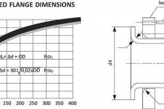 T-DRILL - pipe flanging flaring expansion bevelling hot and used ...