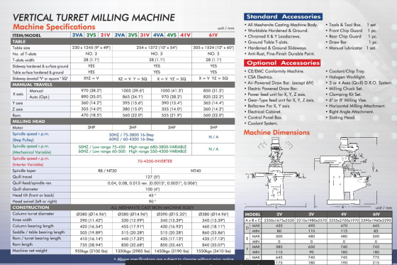 Maximart - 3VS Milling machine used | Mach4Metal