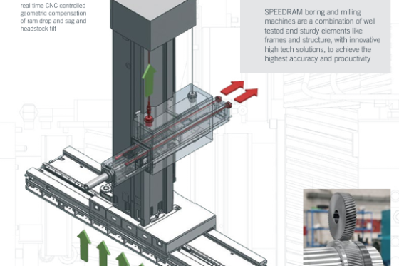 PAMA - SPEEDRAM 1000 Floor type boring mill used | Mach4Metal